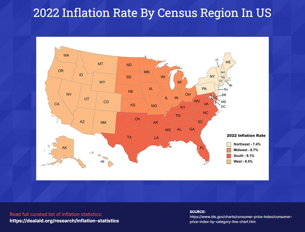 37 Inflation Statistics You Must Know For 2023 - DealAid